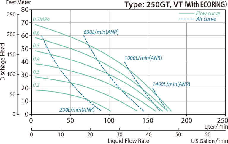 Type 250 Models | Product Information | Diaphragm Pump YTS
