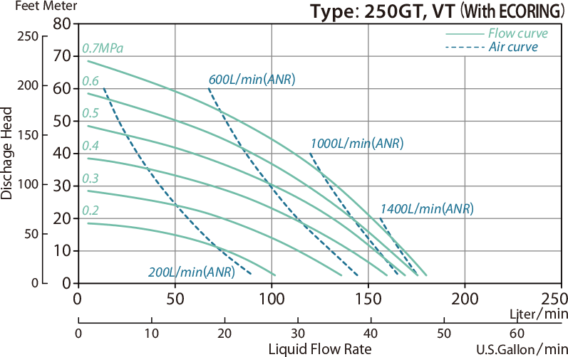 Type 250 Models | Product Information | Diaphragm Pump YTS