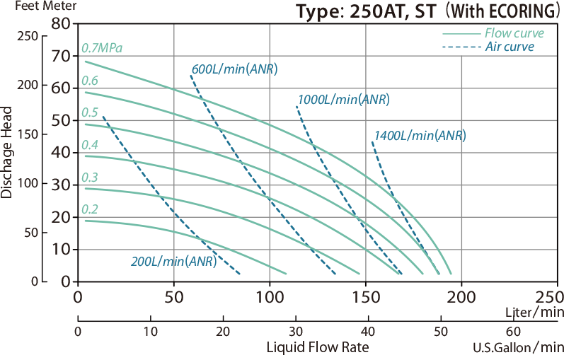 Type 250 Models | Product Information | Diaphragm Pump YTS