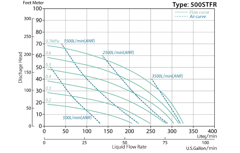 Sanitary Pump Models | Product Information | Diaphragm Pump YTS