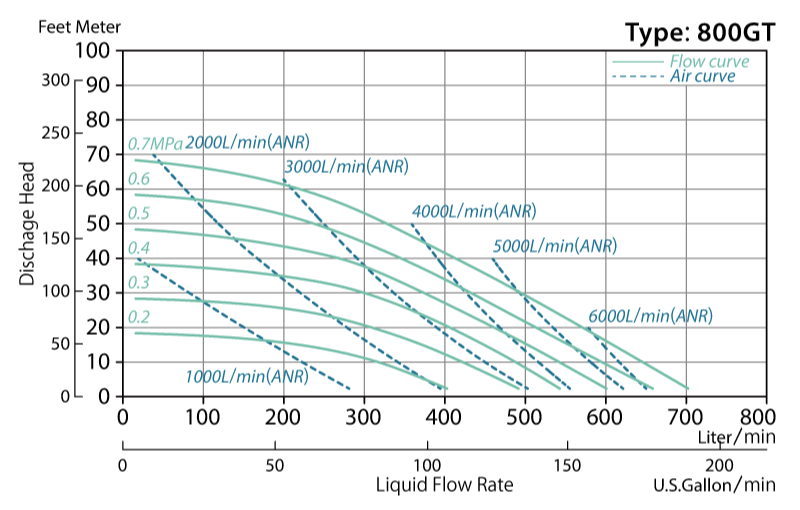 Type 800 Models | Product Information | Diaphragm Pump YTS